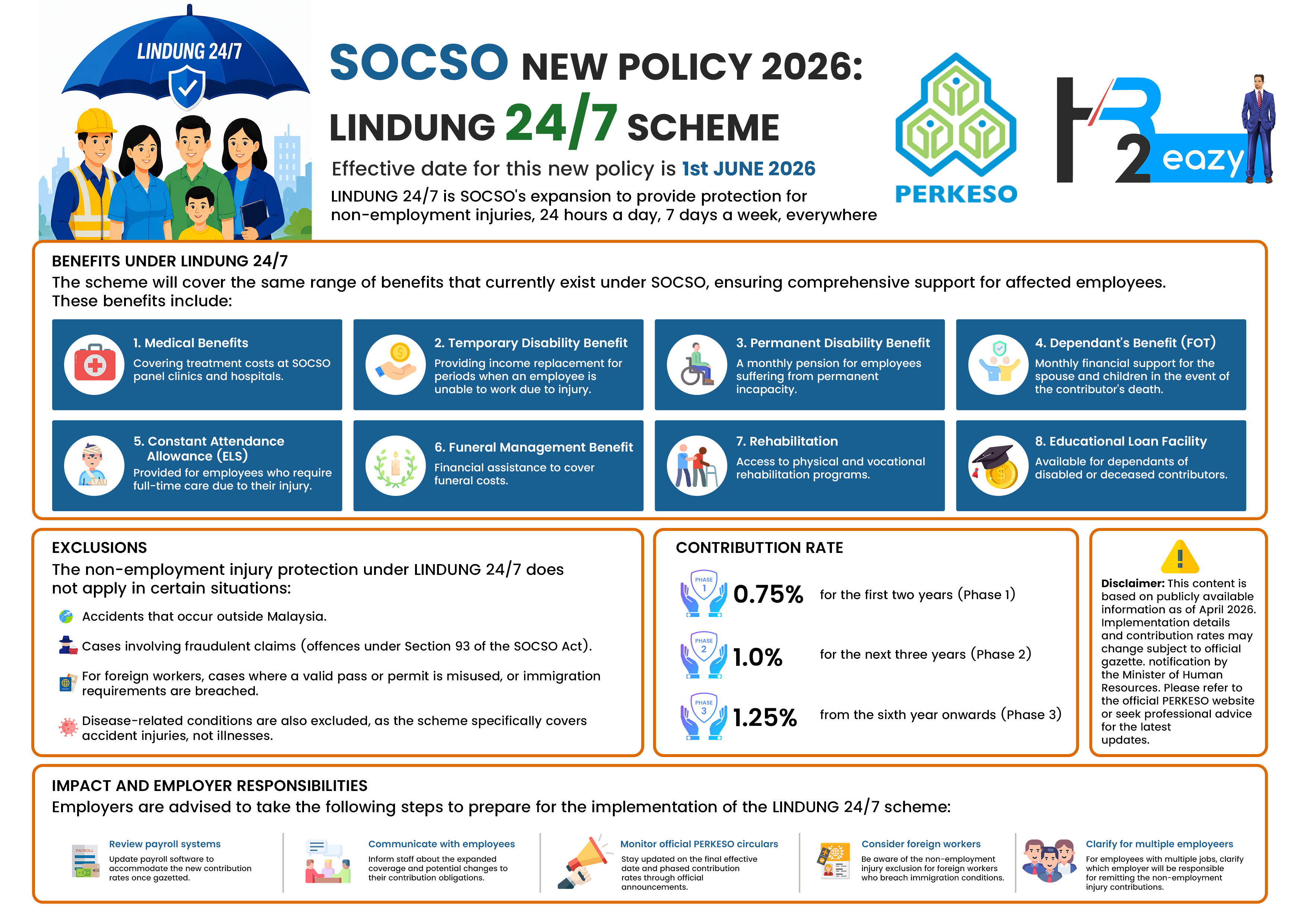 SOCSO Lindung 24/7 Scheme 2026: Everything You Need to Know
