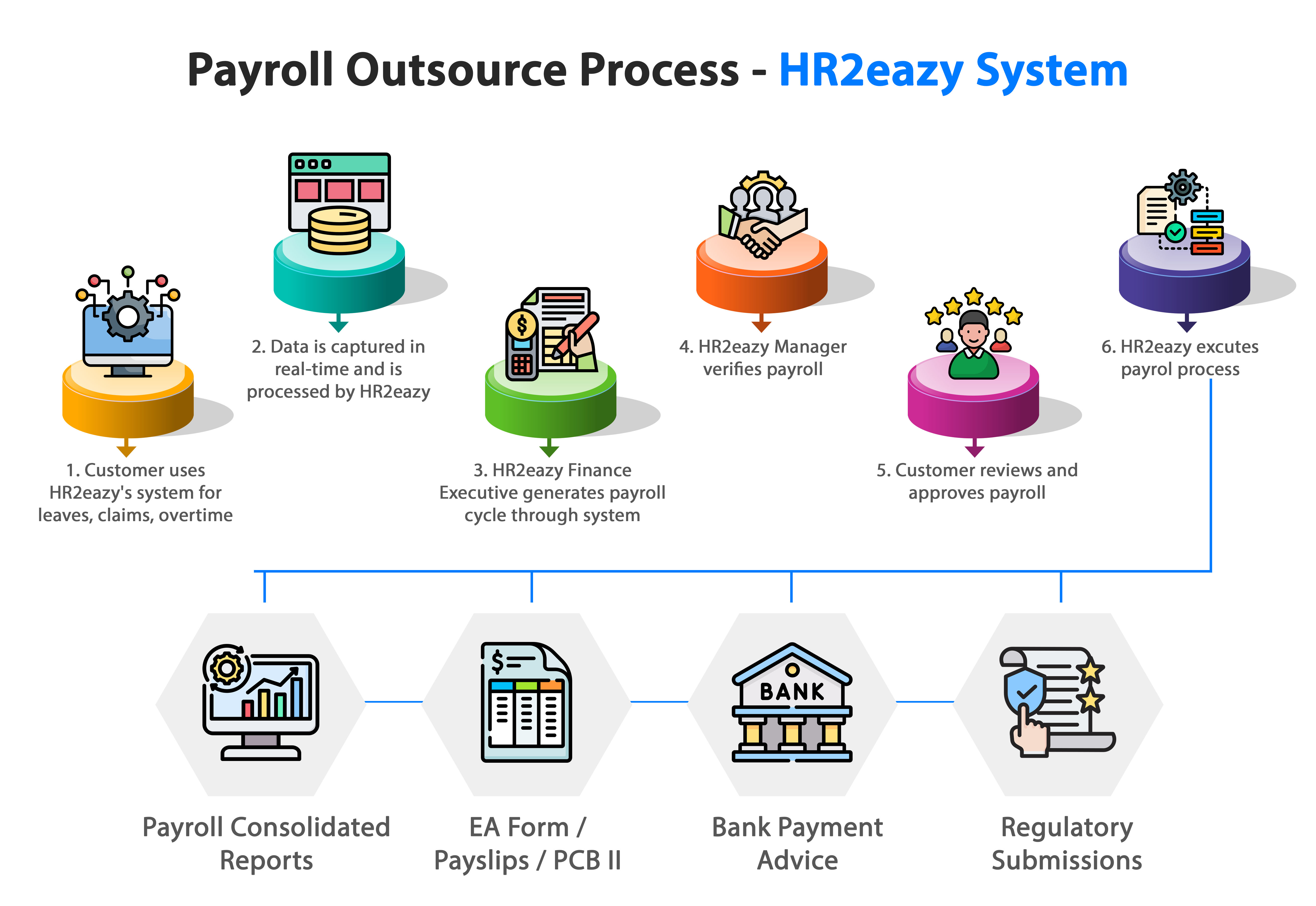 What is Payroll? | Complete Overview on Payroll Process